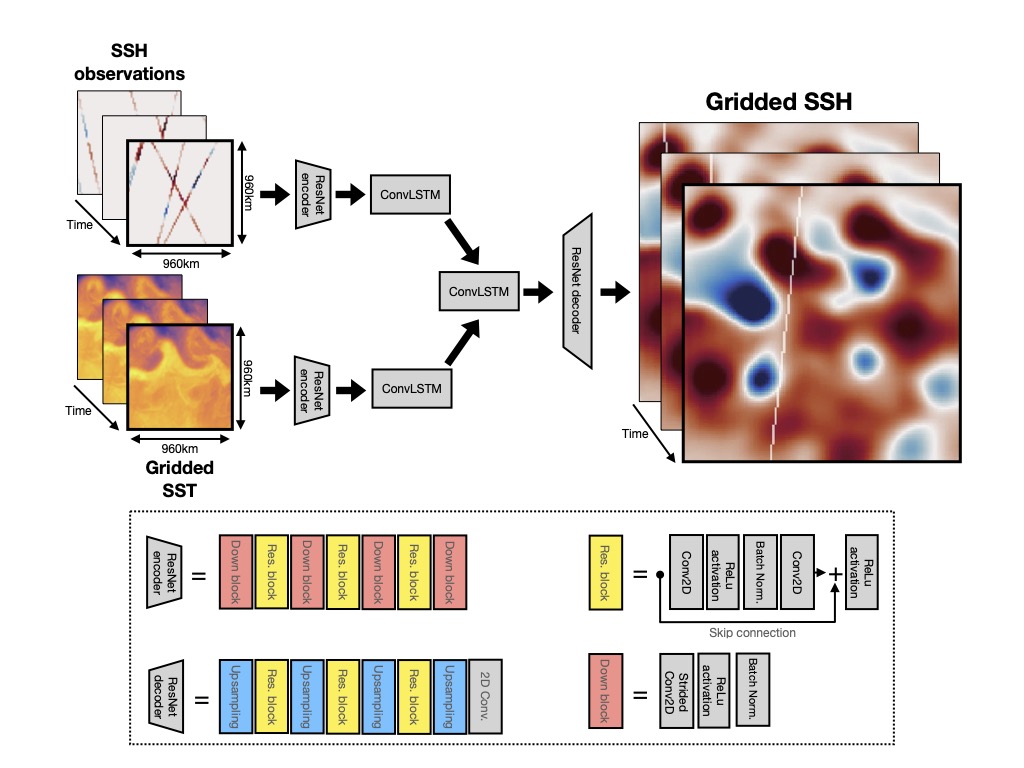 Research - Scott Martin